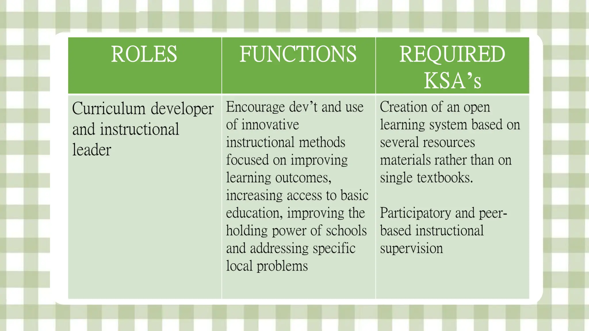 School-Based Management(SBM): Meaning, Advantages and Disadvantages ...