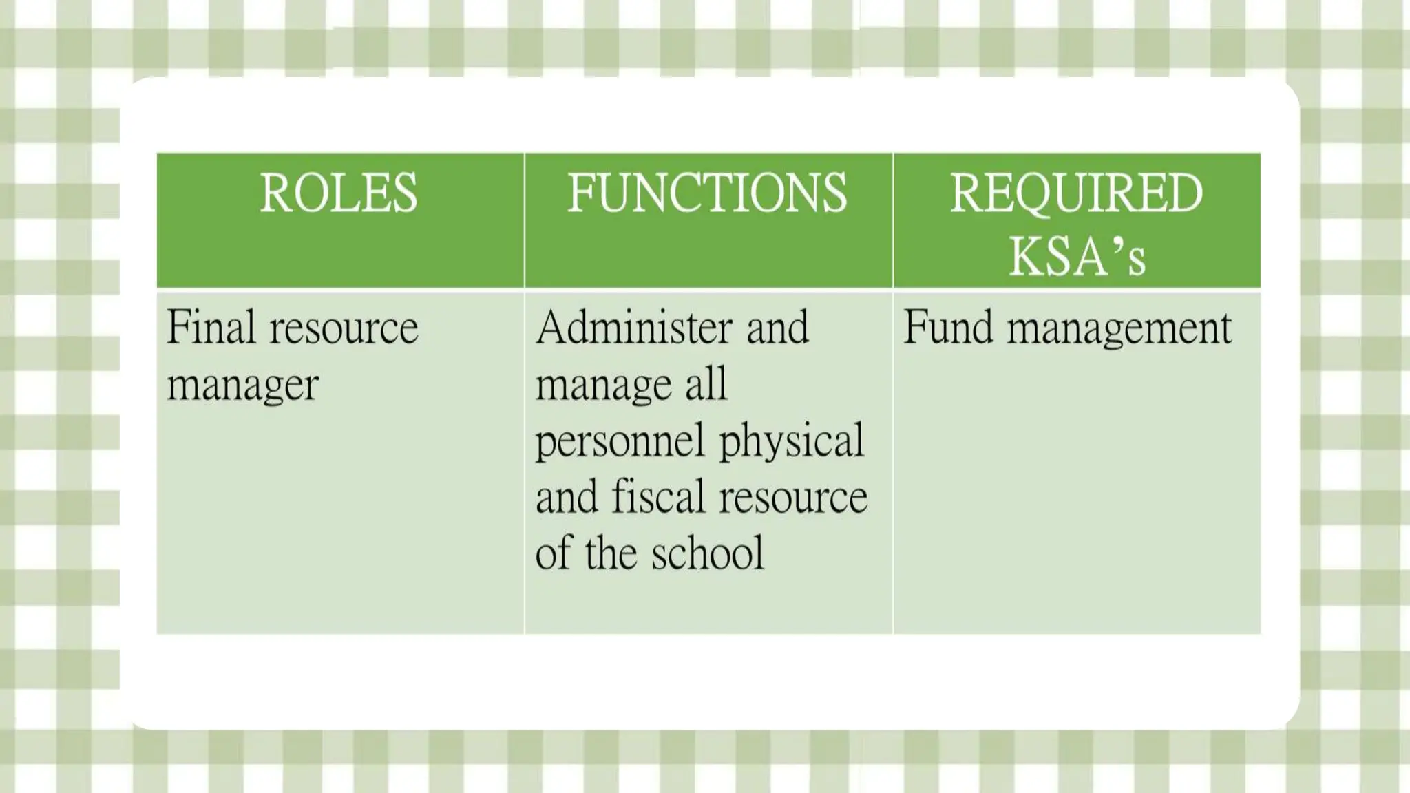 School-Based Management(SBM): Meaning, Advantages and Disadvantages ...