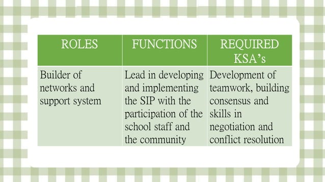 School-Based Management(SBM): Meaning, Advantages and Disadvantages ...