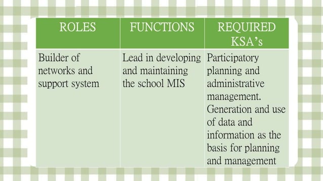 School-Based Management(SBM): Meaning, Advantages and Disadvantages ...