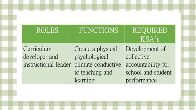 School-Based Management(SBM): Meaning, Advantages and Disadvantages ...