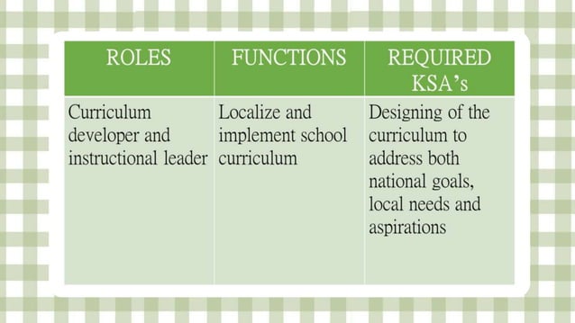 School-Based Management(SBM): Meaning, Advantages and Disadvantages ...