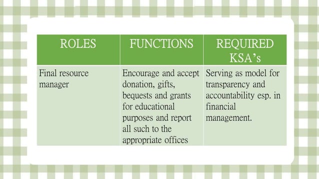 School-Based Management(SBM): Meaning, Advantages and Disadvantages ...