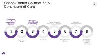 School-Based Solutions to The Mental Health Crisis | PPT