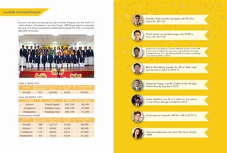 Delhi Public School Bopal - School Brochure | PDF