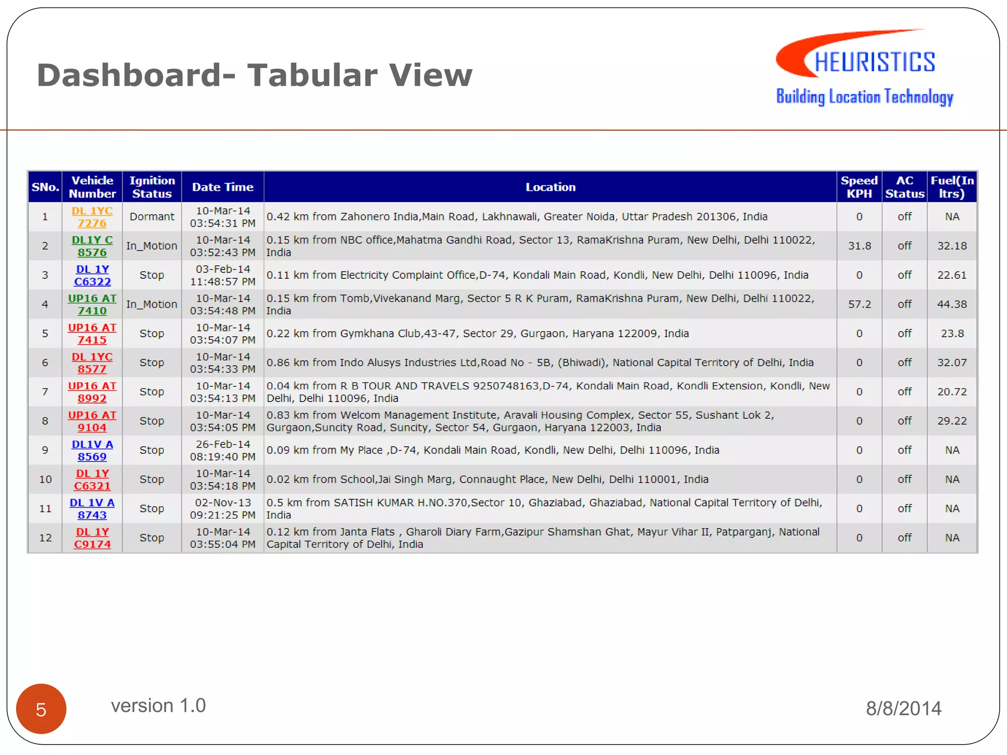 Heuristics School bus-management-0.2 | PDF | Cameras and Camcorders | Consumer Electronics