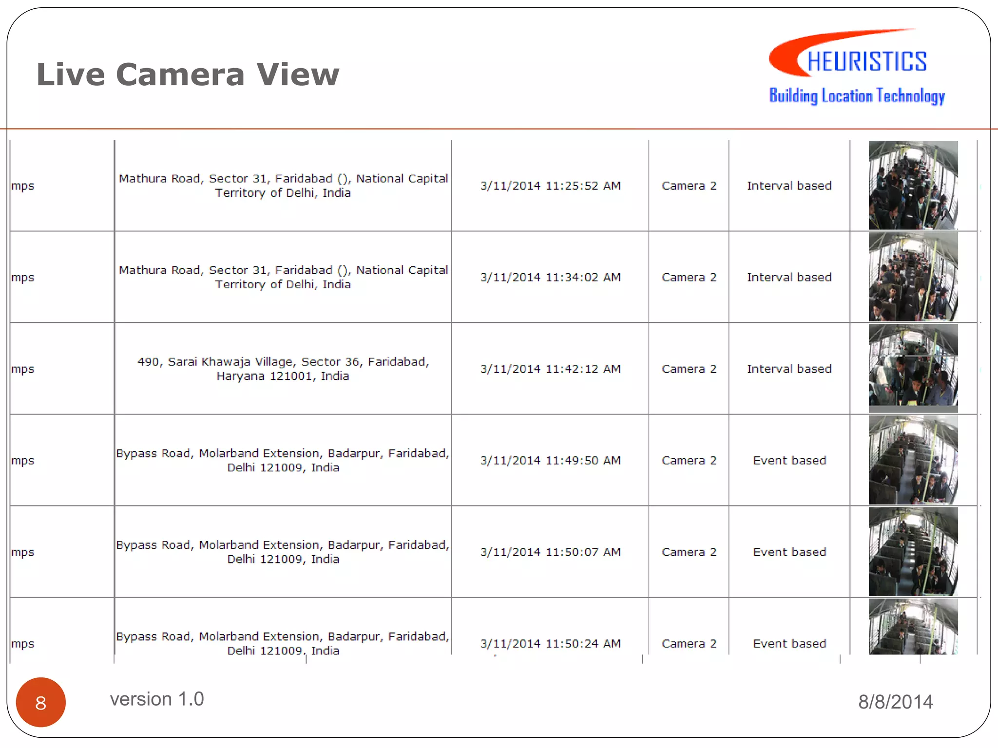 Heuristics School bus-management-0.2 | PDF | Cameras and Camcorders | Consumer Electronics