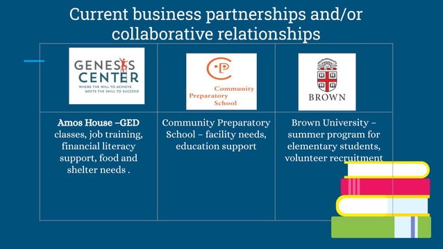 School-Community Partnership GG | PDF | Daycare and Pre-School | Parenting
