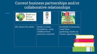 School-Community Partnership GG | PDF