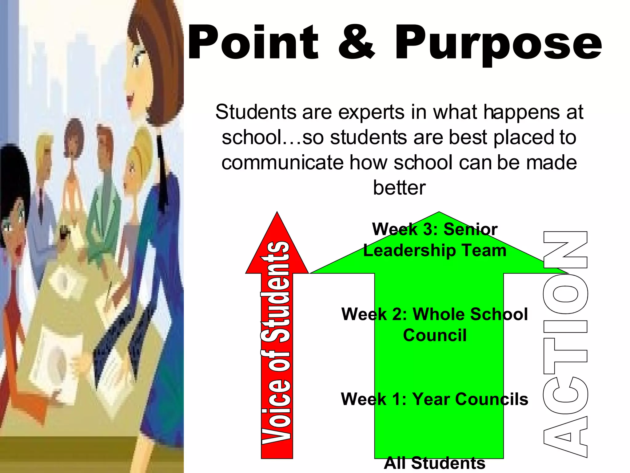 School Council | PPT