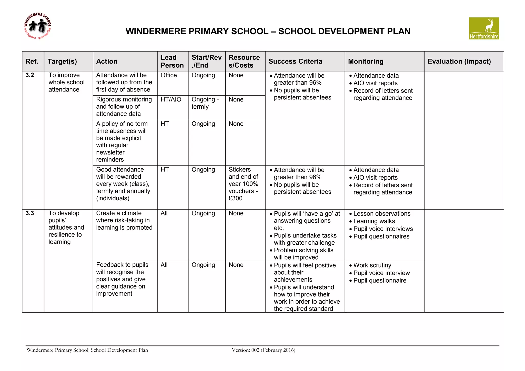 school-development-plan-2015-2018.pdf