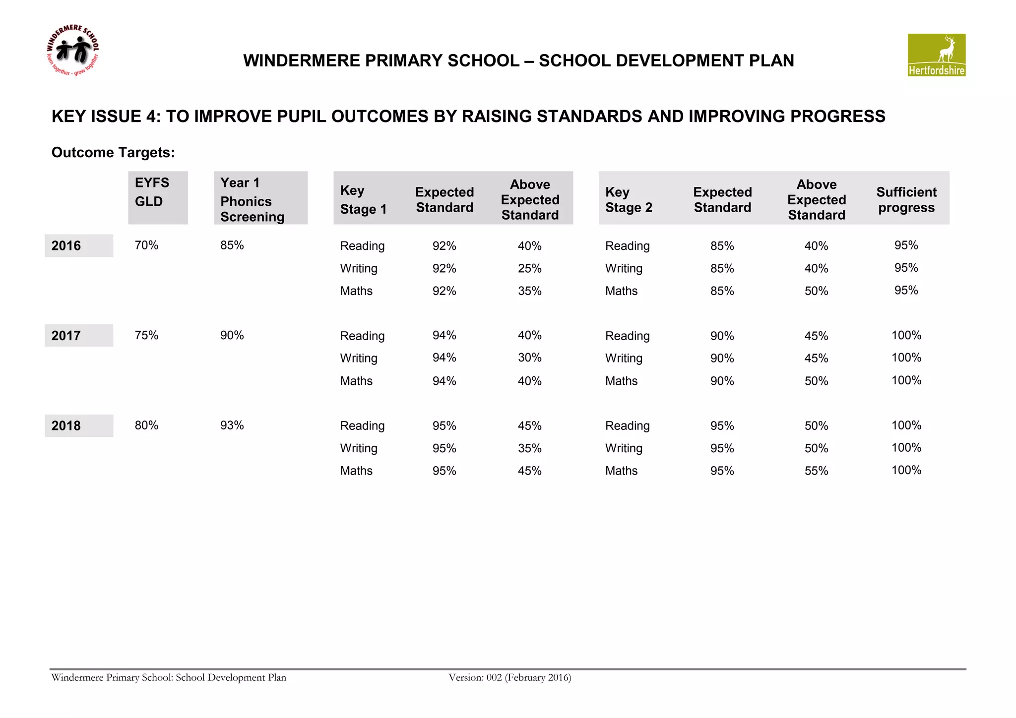 school-development-plan-2015-2018.pdf
