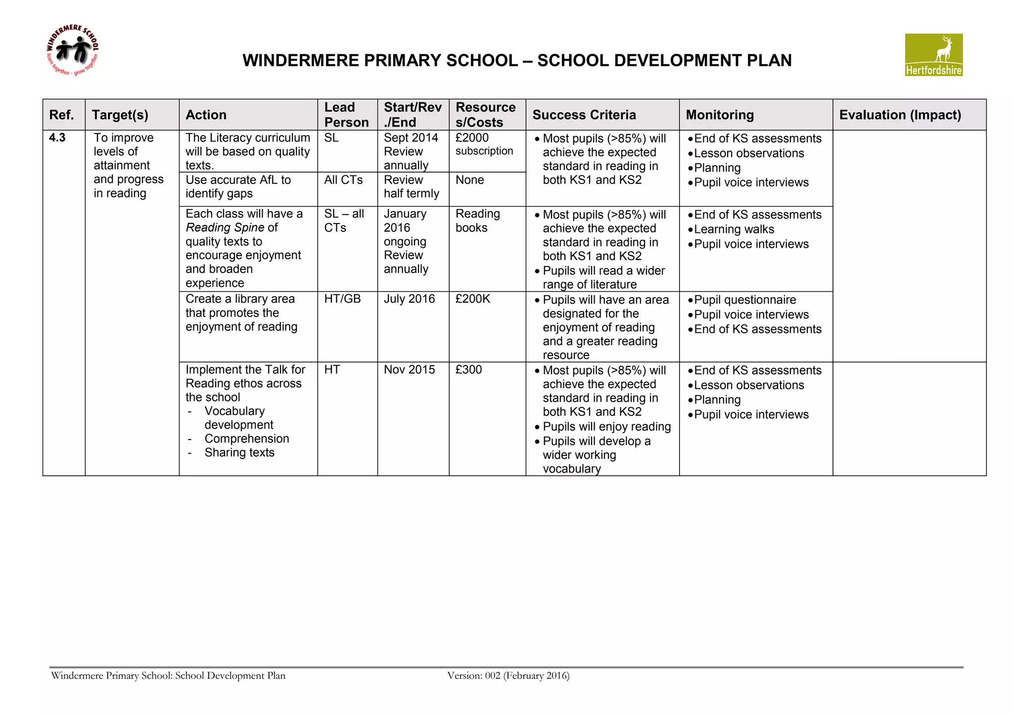 school-development-plan-2015-2018.pdf