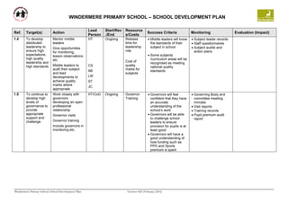 school-development-plan-2015-2018.pdf