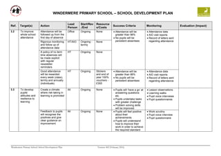 school-development-plan-2015-2018.pdf
