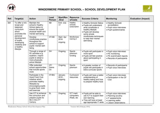 school-development-plan-2015-2018.pdf