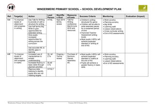 school-development-plan-2015-2018.pdf
