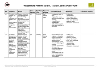 school-development-plan-2015-2018.pdf
