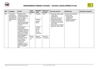 school-development-plan-2015-2018.pdf