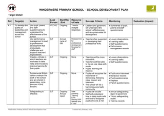 school-development-plan-2015-2018.pdf