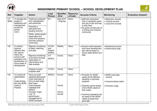 school-development-plan-2015-2018.pdf