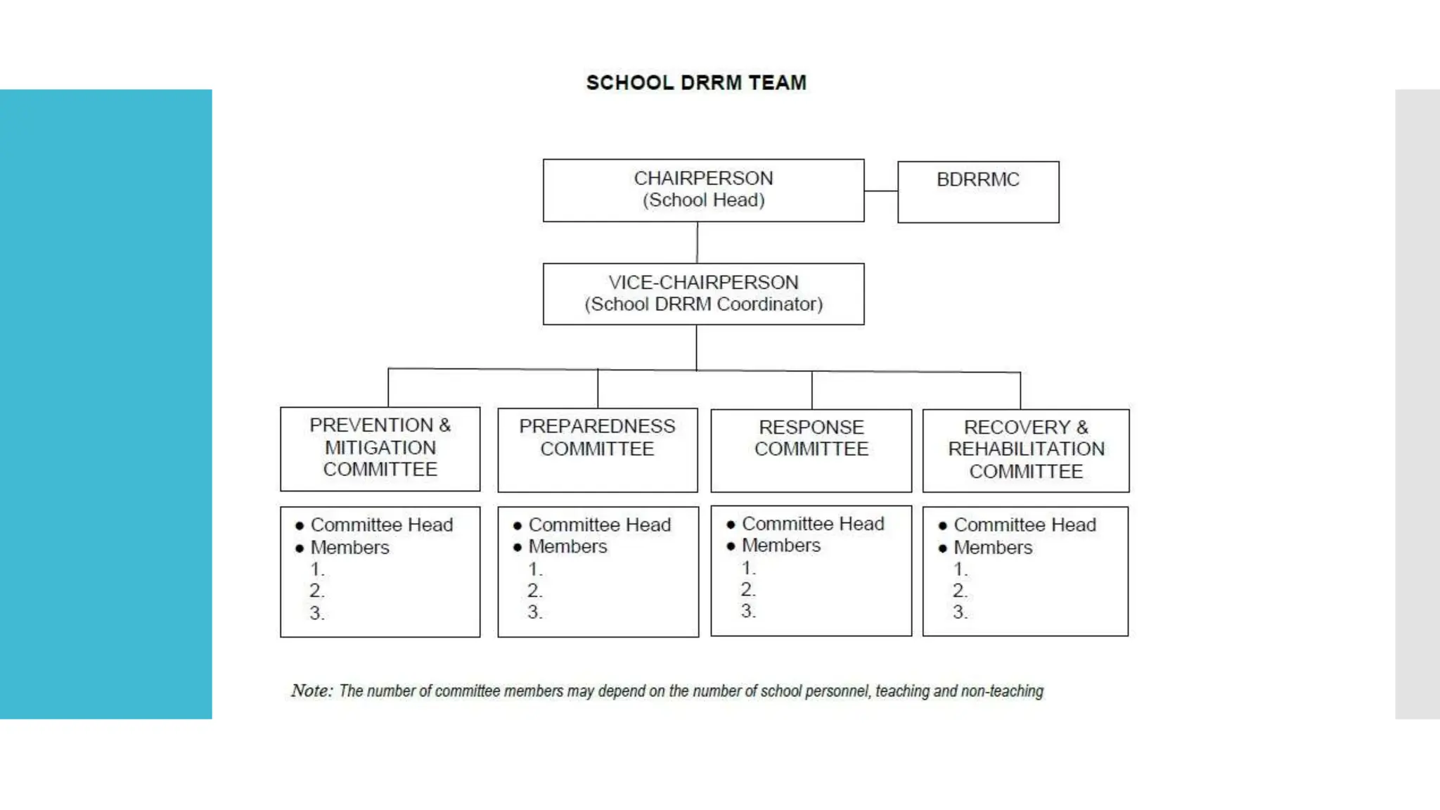 SCHOOL-DRRM-TEAM.pptx