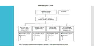 SCHOOL-DRRM-TEAM.pptx