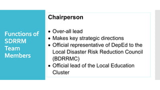 SCHOOL-DRRM-TEAM.pptx