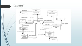 School fee-management-system | PPTX
