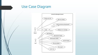 School fee-management-system | PPTX