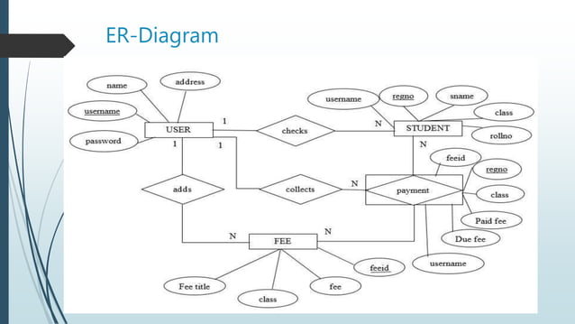 School fee-management-system | PPTX