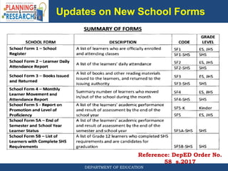 School-Forms-and-Checking-1.pptx