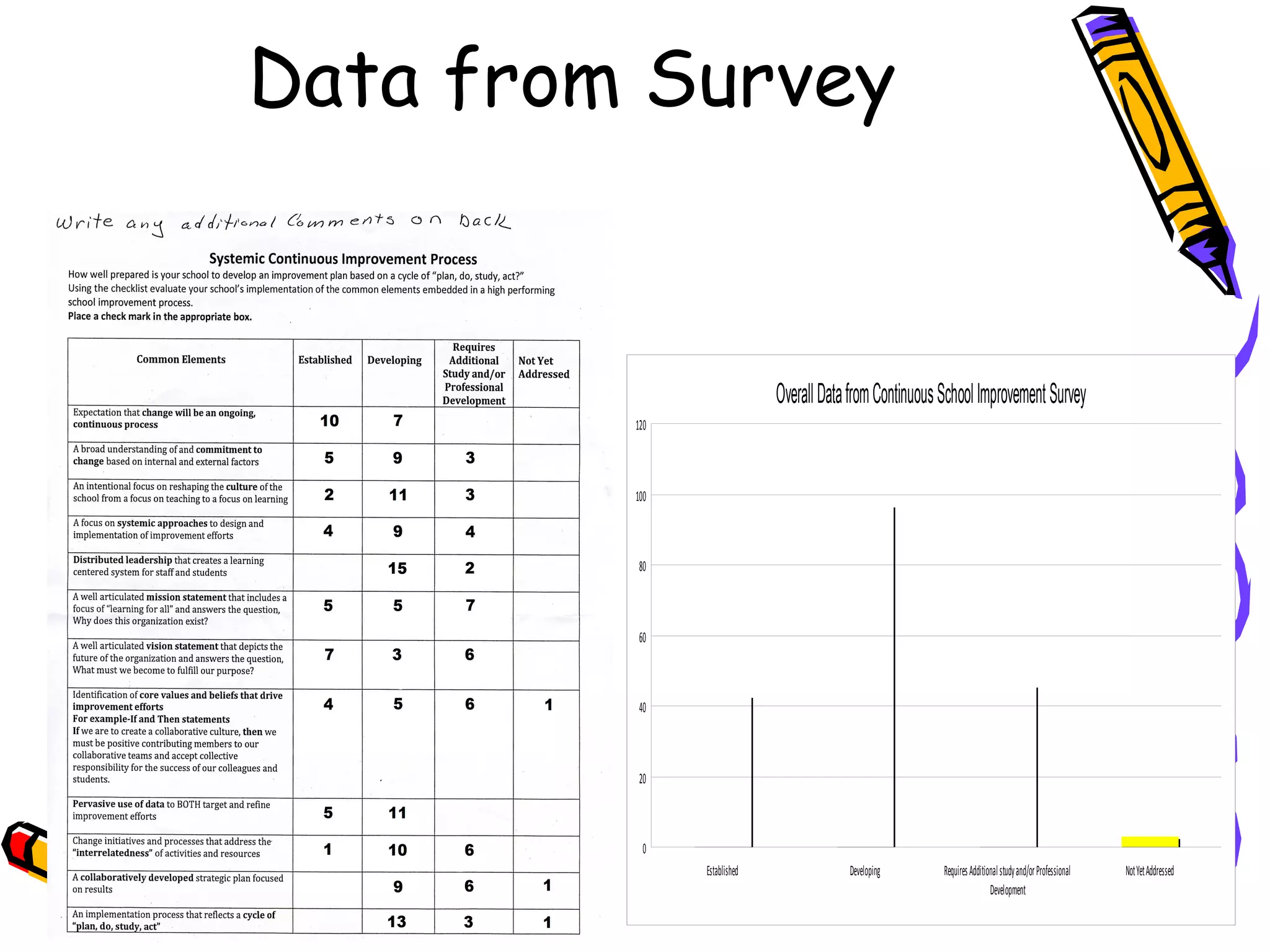 School Improvement Conference Presentation | PPT