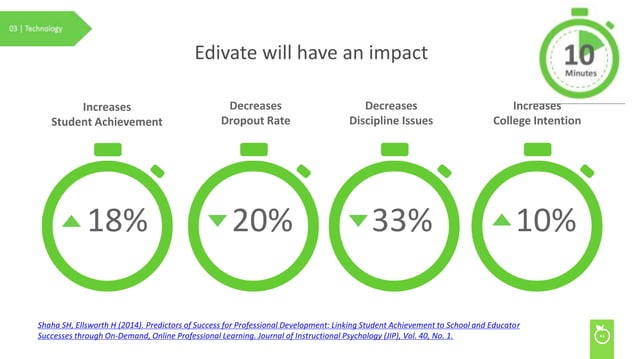 School improvement-formula | PPT