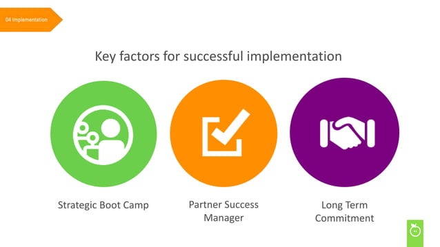 School improvement-formula | PPT