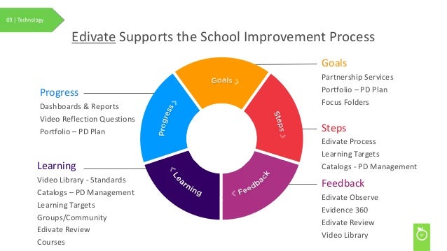 School improvement-formula