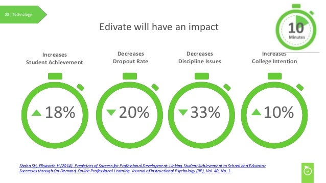 School improvement-formula