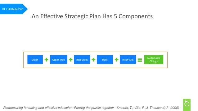 School improvement-formula