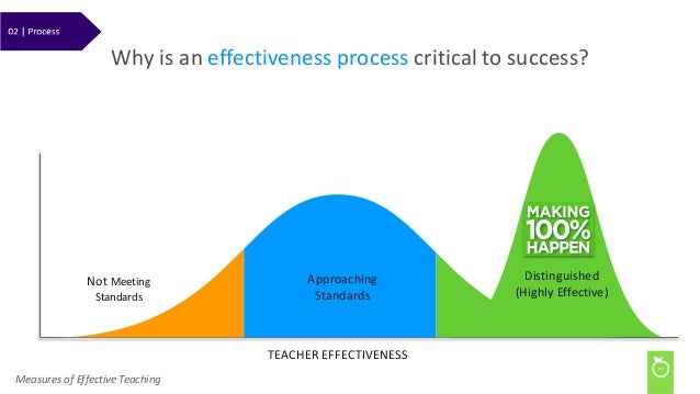 School improvement-formula