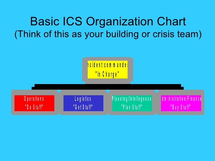 School Incident Management Presentation