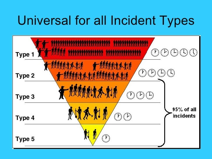 School Incident Management Presentation
