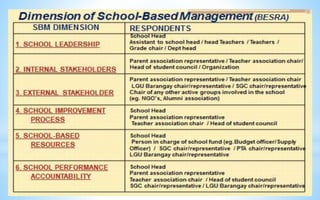 School leadership & governance report | PPTX