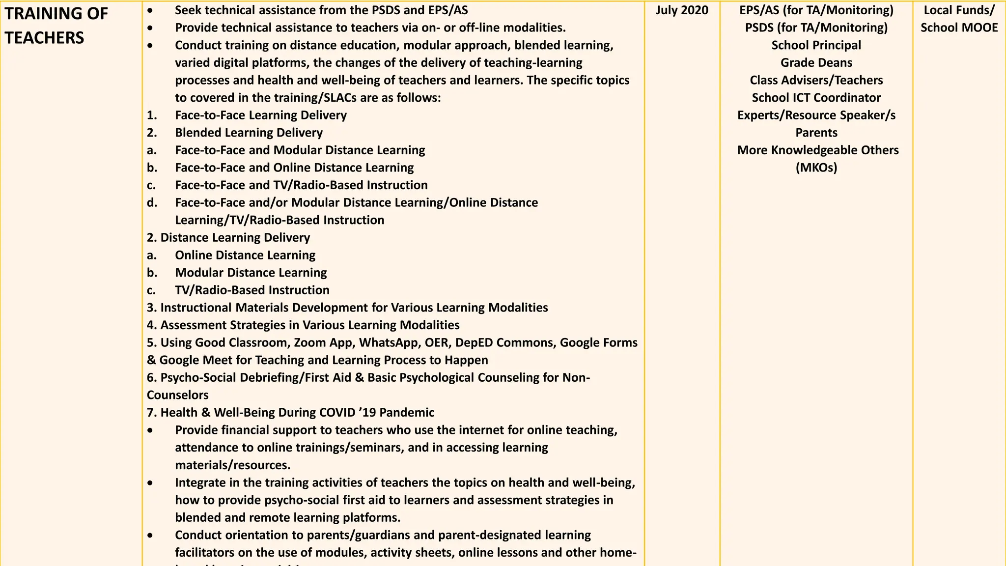 SCHOOL-LEARNING-CONTINUITY-PLAN-PPT.pptx