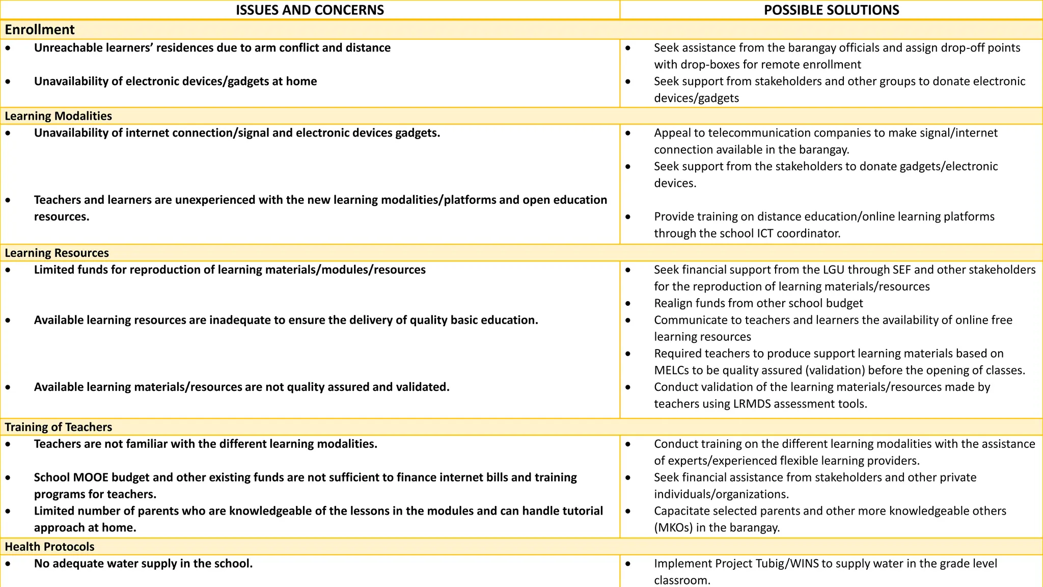 SCHOOL-LEARNING-CONTINUITY-PLAN-PPT.pptx