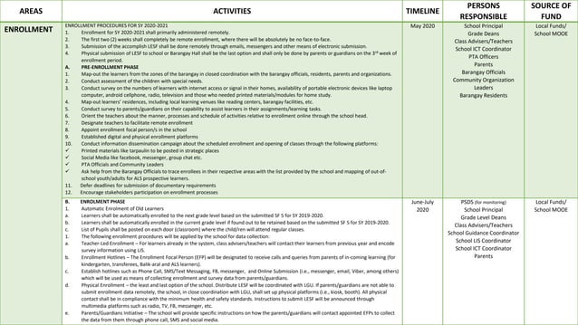 SCHOOL-LEARNING-CONTINUITY-PLAN-PPT.pptx