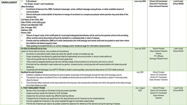 SCHOOL-LEARNING-CONTINUITY-PLAN-PPT.pptx