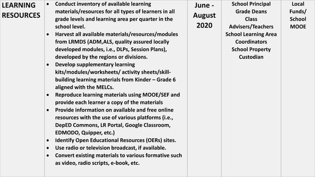 SCHOOL-LEARNING-CONTINUITY-PLAN-PPT.pptx