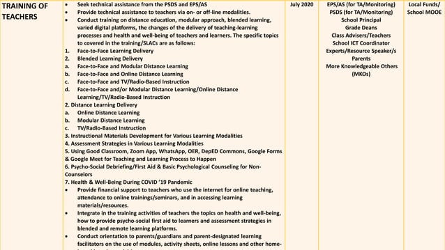 SCHOOL-LEARNING-CONTINUITY-PLAN-PPT.pptx