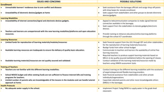 SCHOOL-LEARNING-CONTINUITY-PLAN-PPT.pptx
