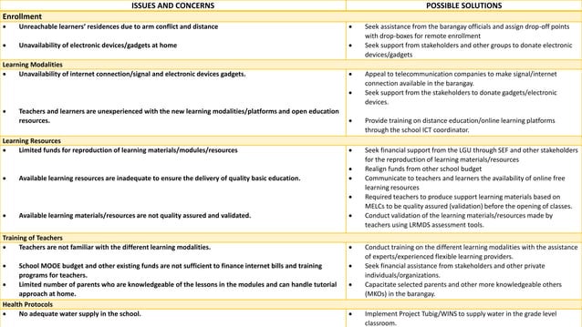 SCHOOL-LEARNING-CONTINUITY-PLAN-PPT.pptx